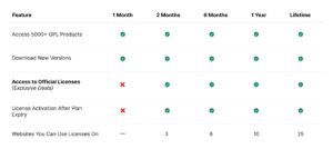 Membership | PlugCart